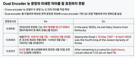 [데뷰23] 네이버 파파고 높은 번역 품질…빨간펜 선생님 덕분이죠 Zdnet Korea