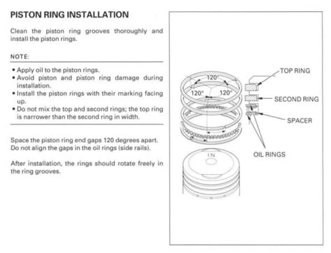 Piston Rings Installation