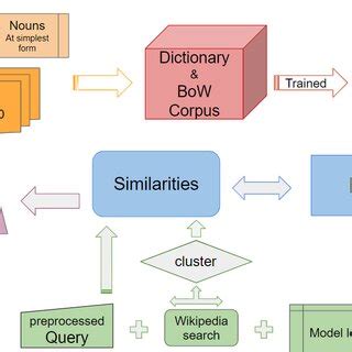 Overview Of The Data Analysis Pipeline Download Scientific Diagram