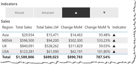 Adding A Slicer Based On Measure Power BI Enterprise DNA Forum