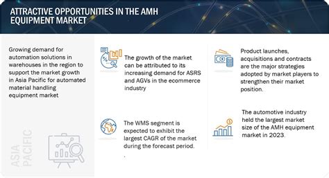 Automated Material Handling Equipment Market Size Value Share Industry Growth 2030