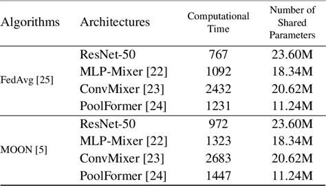 transformer based federated learning for multi label remote sensing