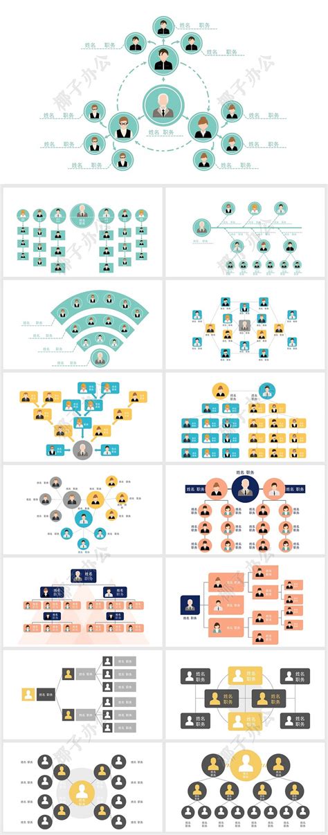 绿色 组织架构图ppt模板 椰子办公