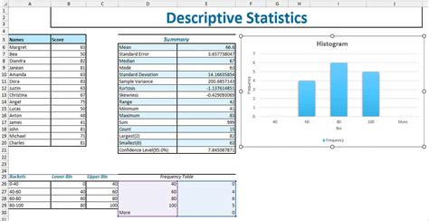 What Is Descriptive Statistics Excel How To Use It