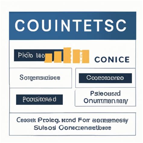 The Cost Of A Computer Science Degree Exploring Tuition Fees And Long