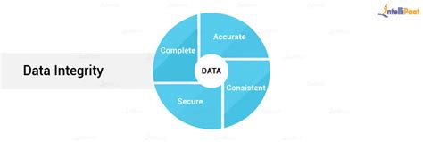 Sql For Data Science Comprehensive Guide For Beginners