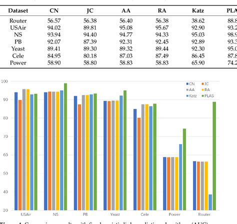 Figure 1 From Graph Neural Network Based Efficient Subgraph Embedding Method For Link Prediction