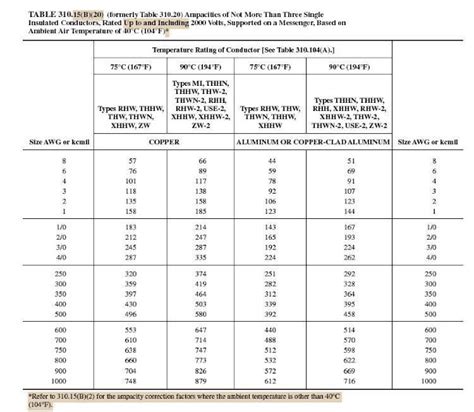 Conductor Ampacity Calculation Part Three ~ Electrical Knowhow