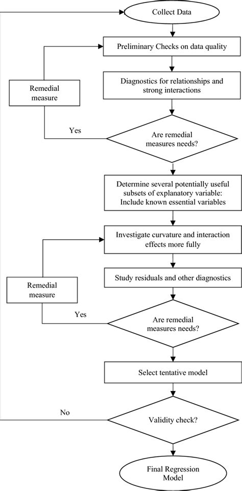 A Multiple Regression Pavement Deterioration Model For National Highways Jagat Shrestha