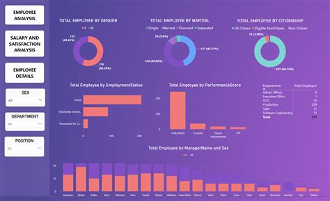 GitHub AmanBSth Human Resources Mysql PowerBI