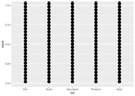 geom dotplot overflows · issue 3937 · tidyverse ggplot2 · github