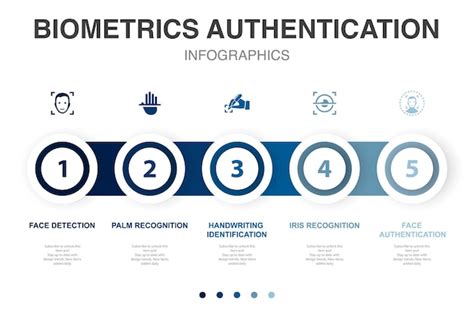 Premium Vector Face Detection Palm Recognition Handwriting Identification Iris Recognition