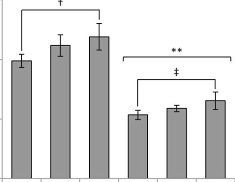 Results Of Sex Determination By The Method Described Using Ng Download Scientific Diagram