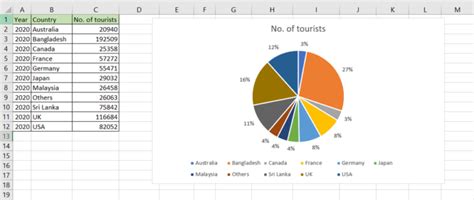 How To Make A Pie Chart In Excel With Multiple Data SpreadCheaters