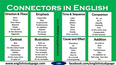 English Ins MoisÈs Broggi Connectors Linkers