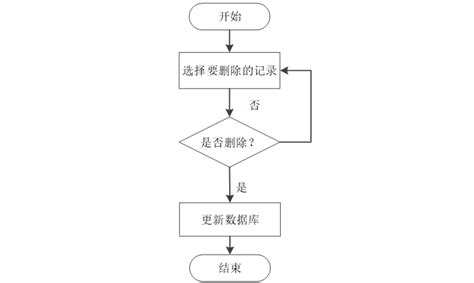 计算机毕业设计java潞华医疗废物管理系统 基于java的医疗废物管理信息化系统设计与实现 Java技术驱动的医疗废物管理系统开发 Csdn博客