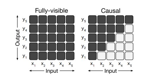 The Differences Between An Encoder Decoder Model And Decoder Only Model By Tauhid Noor Medium