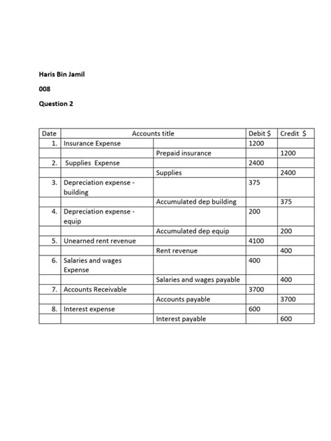 Financial Accouting Notes Pdf