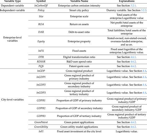 Primary Variables And Explanations Download Scientific Diagram