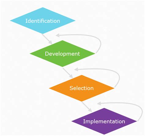 Week 7 Pseudocode Trace Table And Flowchart Tennys Cs Website