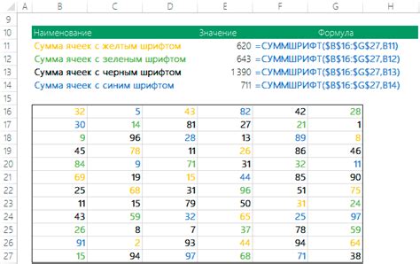 Как определить сумму ячеек с определенным цветом шрифта
