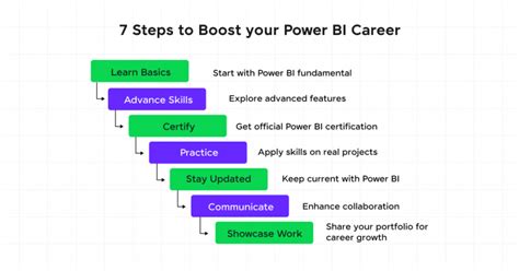 Power Bi Developer Salary In India 2025 Complete Guide