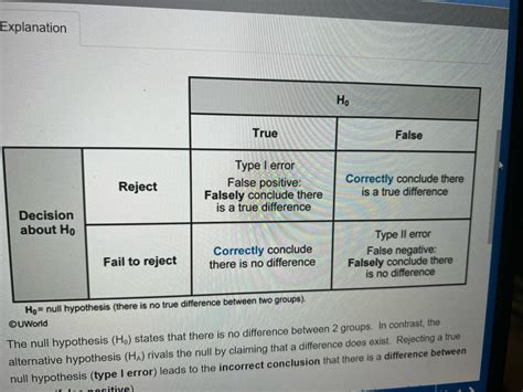 Can Someone Explain Null Hypothesis Rmcat
