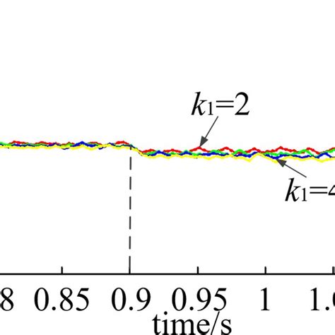 dc steady state voltage under adaptive droop control download scientific diagram