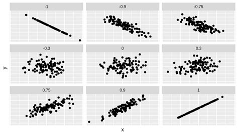 chapter 5 basic regression introduction to statistics and data science