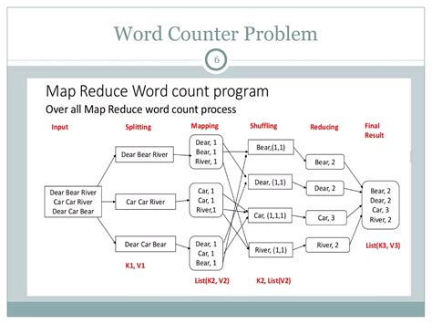 Map Reduce In Big Data Ppt