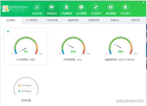 Zabbix Cacti Nagios Is There A Better Alternative To Server Monitoring Moment For Technology