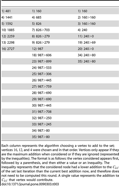 Example Greedy 2 Run Download Table