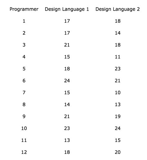 Solved A Computer Scientist Is Investigating The Usefulness