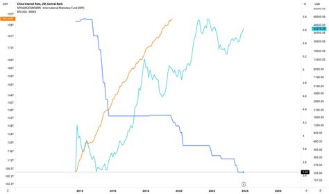 Backquant — Trading Ideas And Scripts — Tradingview