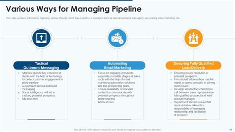 Effective Pipeline Management For Sales Growth Powerpoint Powerpoint Presentation Presentation