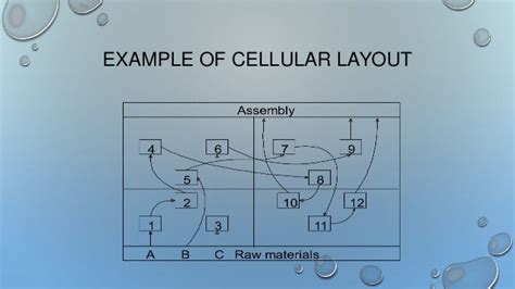 Cellular Layout