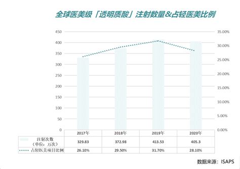 新氧数据颜究院2022年度中国透明质酸行业报告 知乎