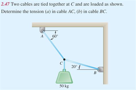 Solved 2 47 Two Cables Are Tied Together At C And Are Loaded