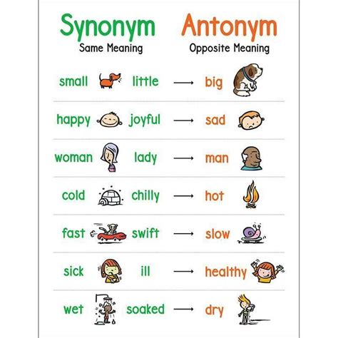 Anchor Chart Synonym And Antonym In 2021 Synonyms And Antonyms