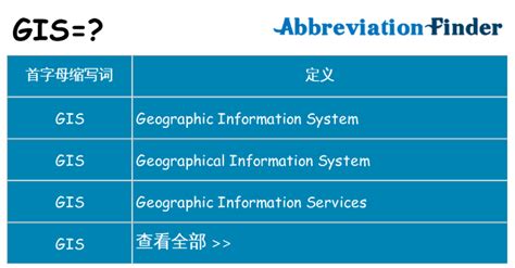 Gis是什么意思