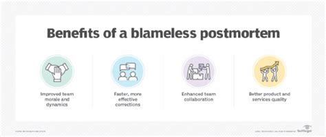 Conduct A Blameless Postmortem And Focus On The Problem Techtarget