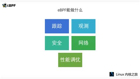 Linux网络协议：当ebpf遇上linux内核网络 Linux内核之旅rps Ebpf Csdn博客