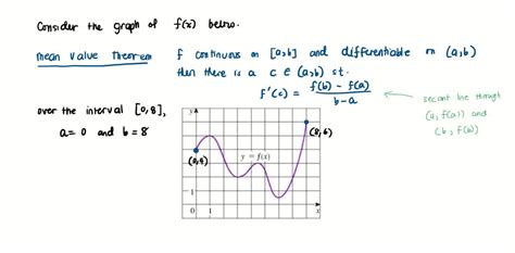 Solved Use The Graph Of F To Estimate The Values Of C That Satisfy The Conclusion Of The Mean