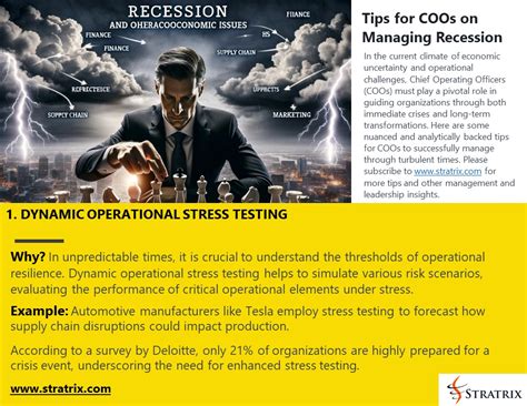Dynamic Operational Stress Testing