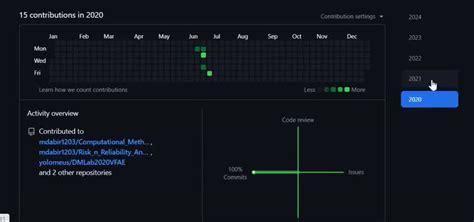 Mohammad Abir Abbas On Linkedin Learningjourney Learnitall