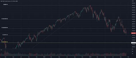 Es Spx Weekly Review 14102022 For Cmeminies1 By Chessenberg
