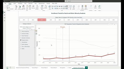 [video] wilhelmina a on linkedin highlighting a line chart based on