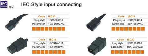 IEC PDU Manufacturer Supplier China