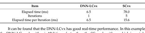 table 5 from free final time fuel optimal powered landing guidance
