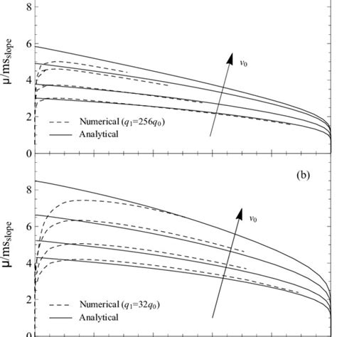 Pdf Friction And Universal Contact Area Law For Randomly Rough Viscoelastic Contacts